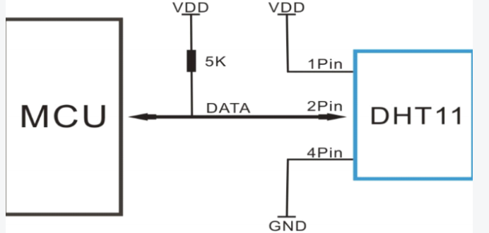 【Linux驱动模块】五、DHT11 温湿度模块 – Heiweilu的小世界